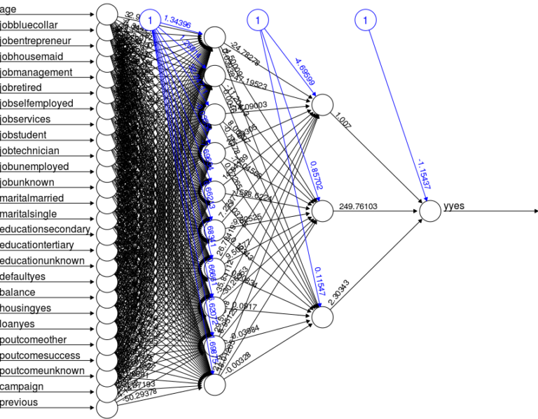 Neural Networks In R Tutorial Learn By Marketing