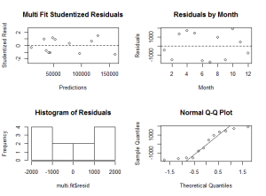 Linear Regression Example in R using lm() Function – Learn by Marketing