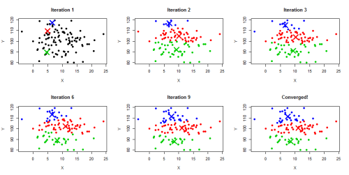 K-Means Clustering – What it is and How it Works – Learn by Marketing
