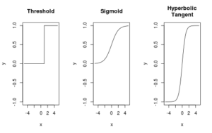 Neural Network Basics and Concepts – Learn by Marketing